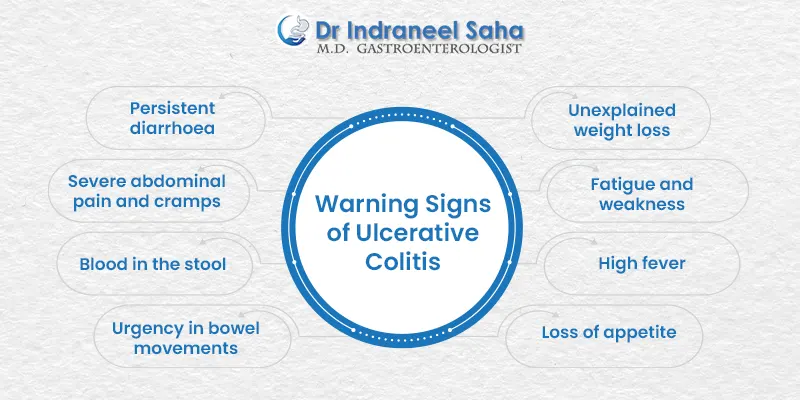 What Is Ulcerative Colitis? Causes, Symptoms & Diet Tips